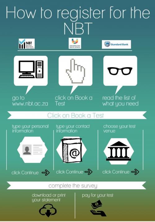 National Benchmark Test Project